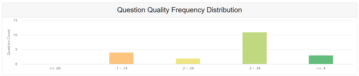 How does OnTarget Determine if an Assessment is Valid And Reliable? – OnDataSuite – Knowledgebase