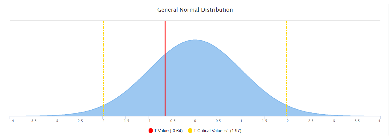 OnTarget Impact – Group to State – OnDataSuite – Knowledgebase