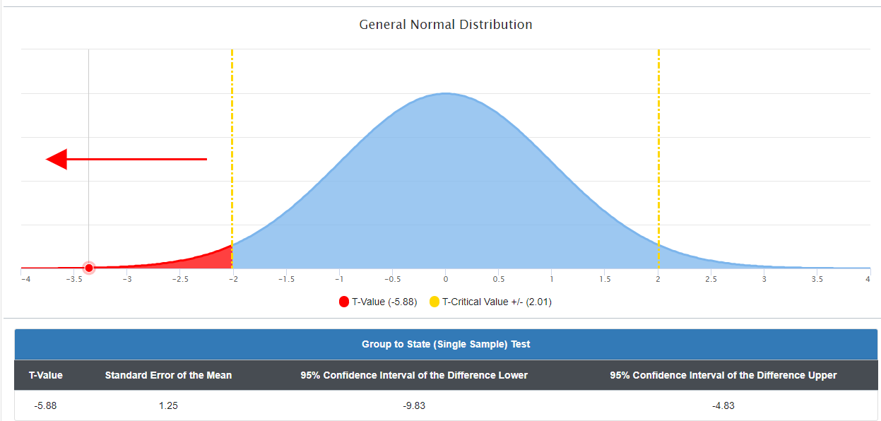 OnTarget Impact – Group to State – OnDataSuite – Knowledgebase