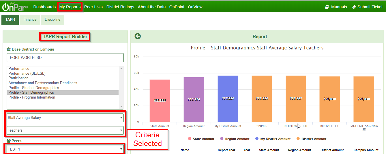OnPar -TAPR Tab – OnDataSuite – Knowledgebase