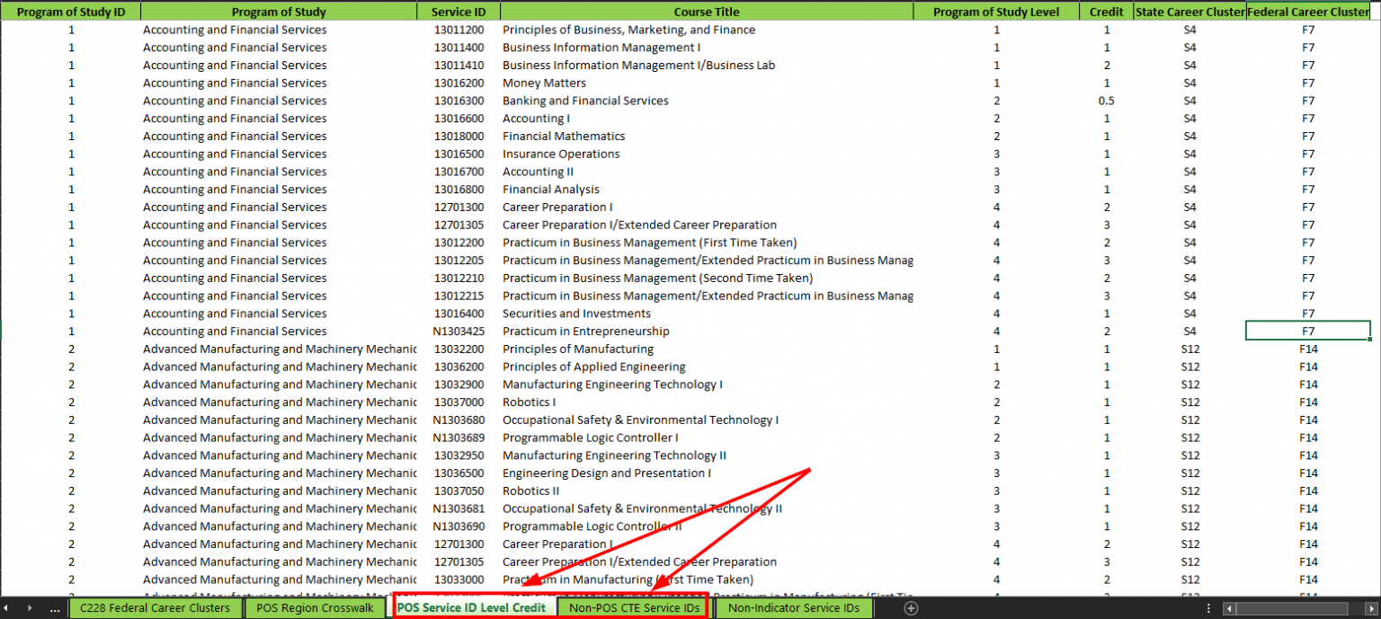 Auto Calculation of CTE and Program of Study Codes – OnDataSuite ...