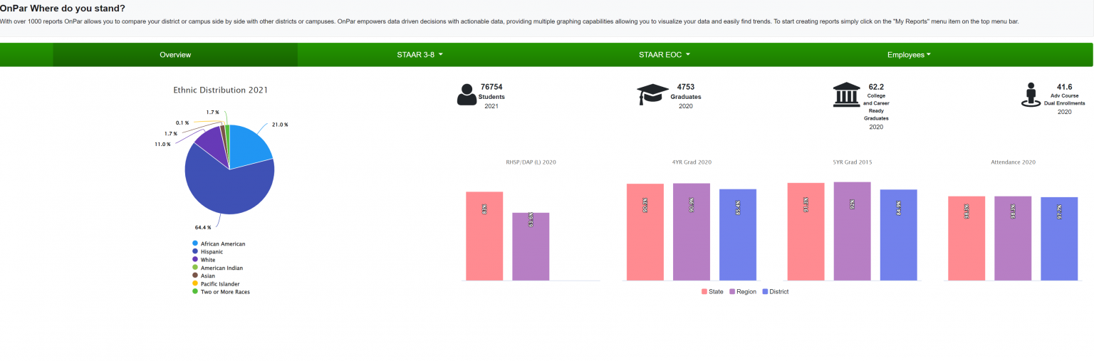 OnPar Overview Tab – OnDataSuite – Knowledgebase