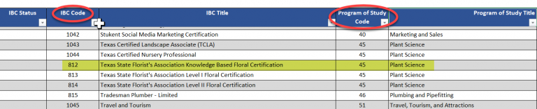 CCMR EWS Industry Based Certification (IBC) Update for 2022-2023 ...