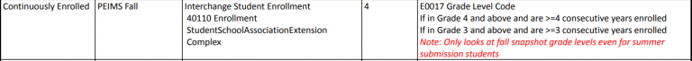 CCMR IBC 2024 Companion Report – OnDataSuite – Knowledgebase