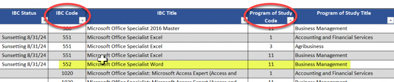 CCMR EWS Industry Based Certification (IBC) Update for 2022-2023 ...