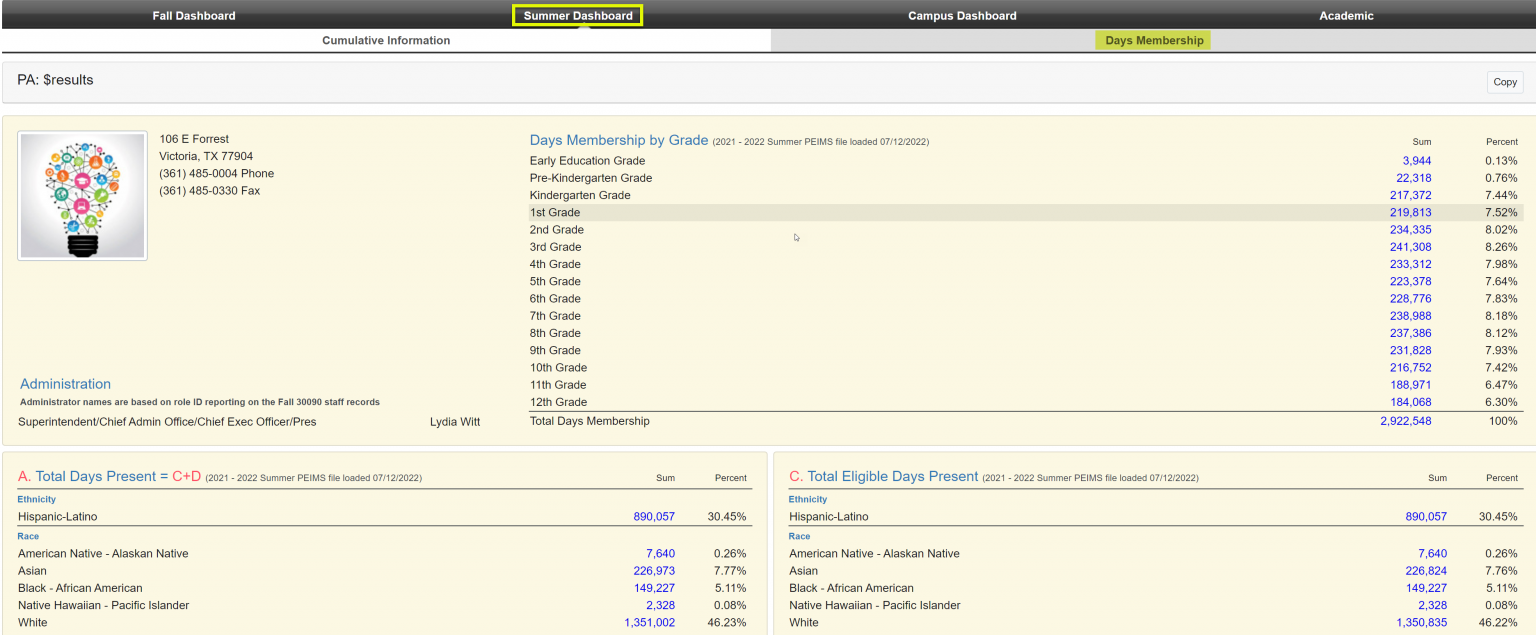 Summer Dashboard – OnDataSuite – Knowledgebase