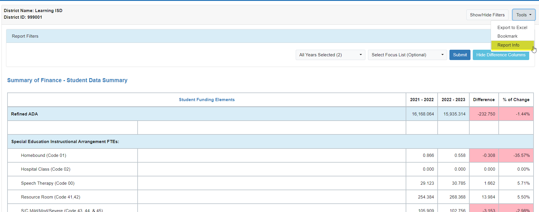 Finance Report Released January 2023- Summary of Finance Student Data Summary – OnDataSuite ...
