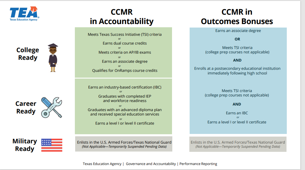 HB3 Outcome Bonus (CCMR) Graduate Funding Estimates – OnDataSuite ...