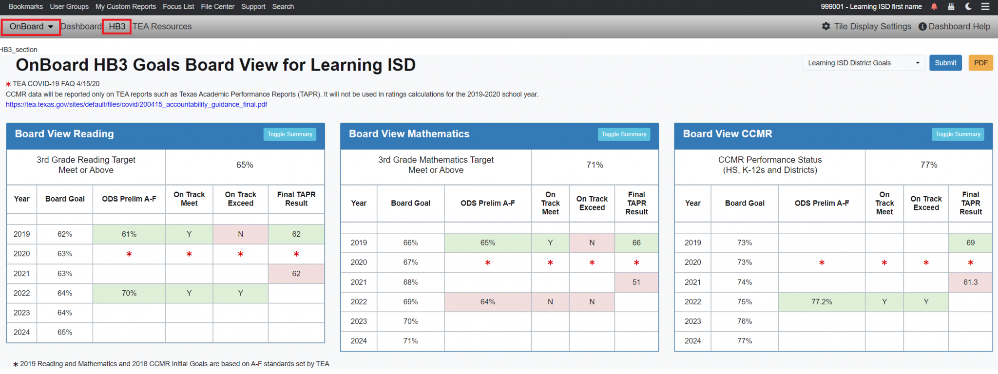 HB3 Board Goals – General Overview – OnDataSuite – Knowledgebase