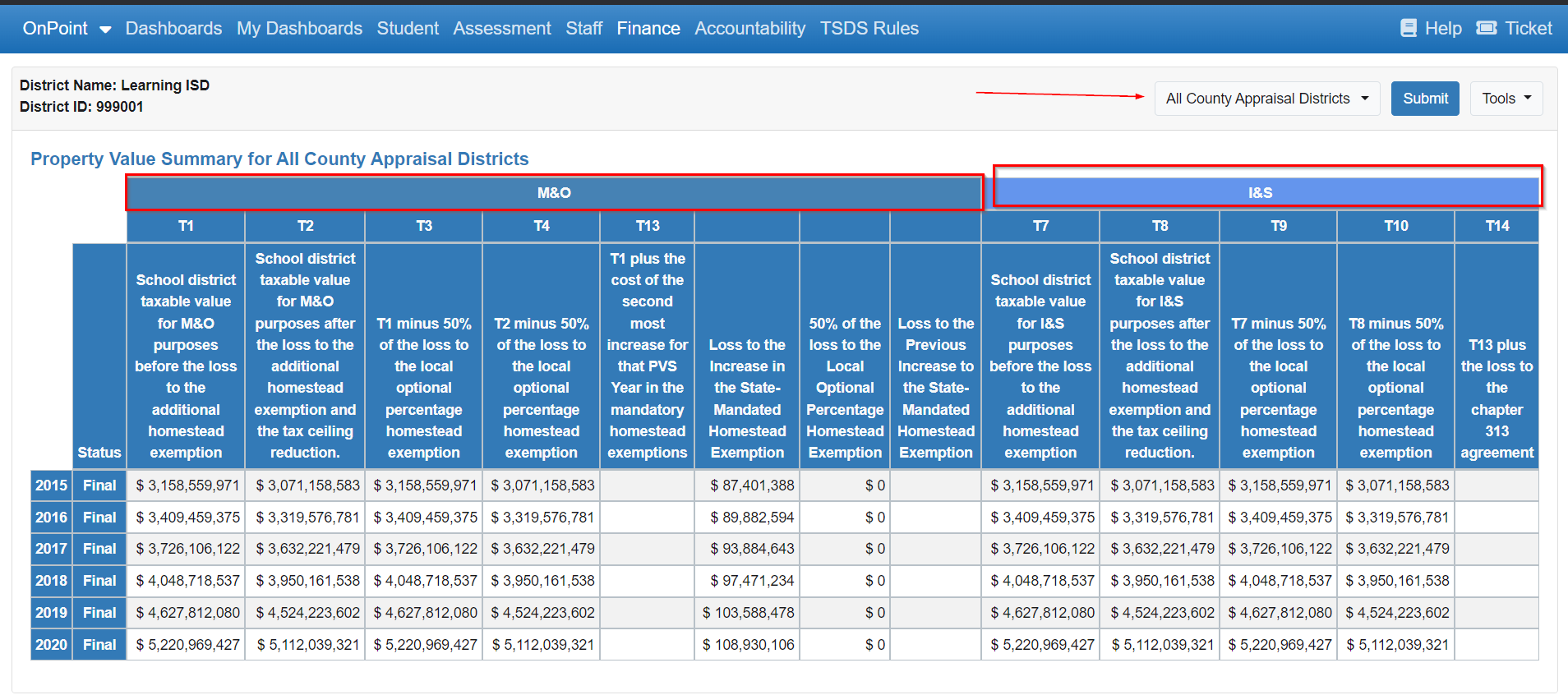 Property Value Summary Report – OnDataSuite – Knowledgebase