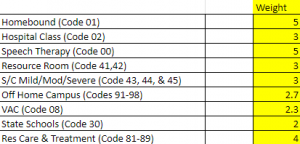 Summary of Finance (SOF) – Student Data Summary – OnDataSuite ...
