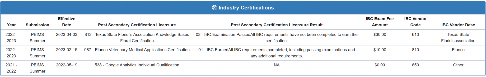 Student Profile Dashboard – Student Information – OnDataSuite – Knowledgebase