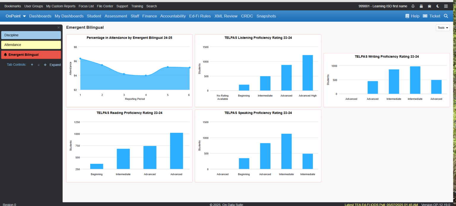 Emergent Bilingual Summer – My Dashboards – OnDataSuite – Knowledgebase