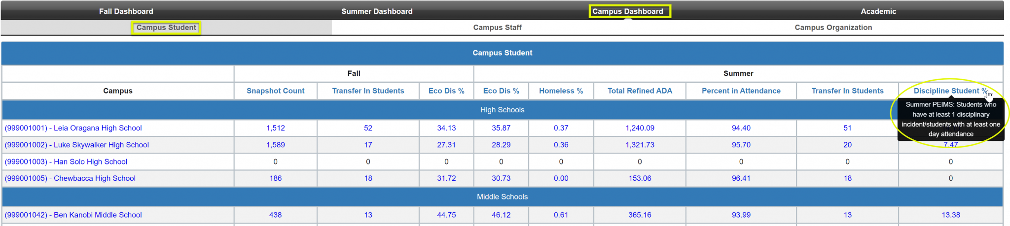 Campus Dashboard – OnDataSuite – Knowledgebase