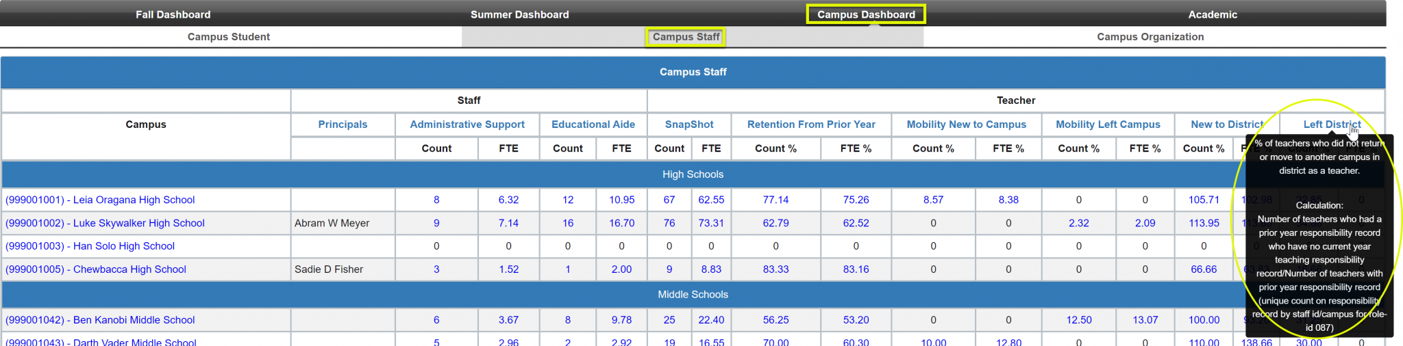 Campus Dashboard – OnDataSuite – Knowledgebase