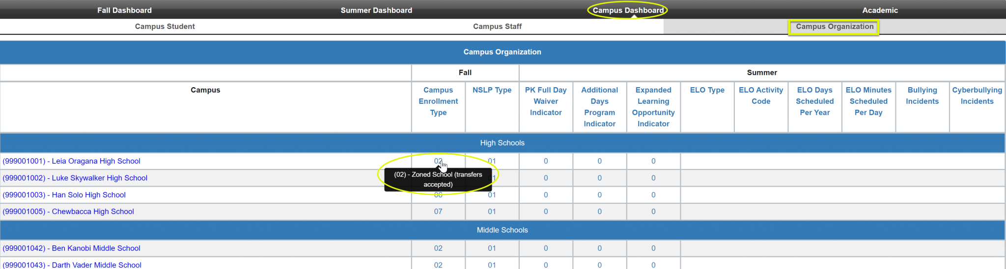 Campus Dashboard – OnDataSuite – Knowledgebase