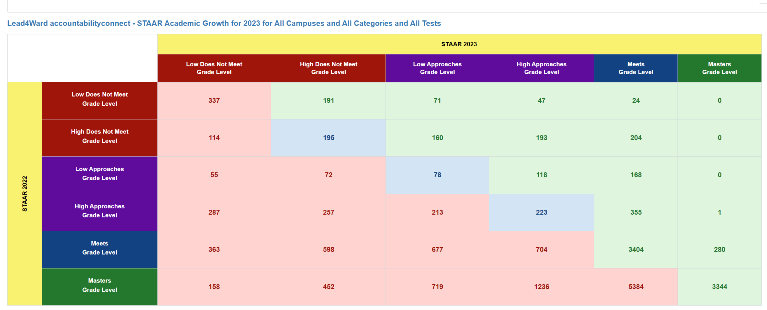 lead4ward accountabilityconnect – STAAR Academic Growth – OnDataSuite ...