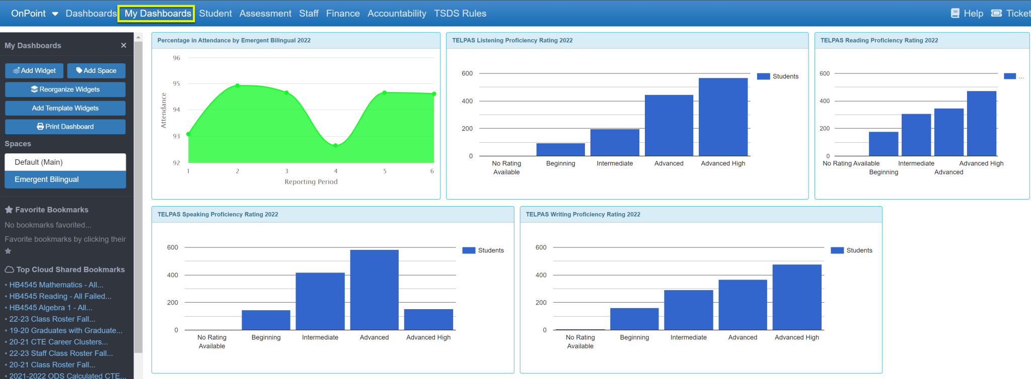 Emergent Bilingual Summer – My Dashboards – OnDataSuite – Knowledgebase