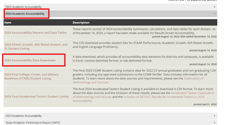 Loading TEAL – Campus Closing the Gaps Domain Data Table – OnDataSuite ...
