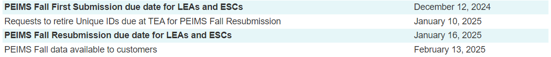 Fall PEIMS Comp Ed Funding – State Compensatory Education Funding ...