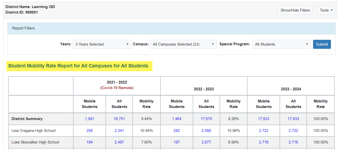 Fall PEIMS Accountability – Student Reports – OnDataSuite – Knowledgebase