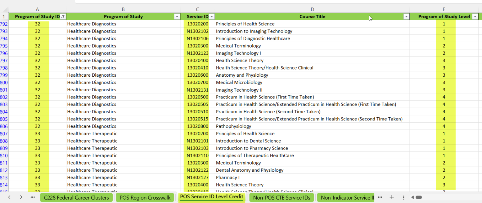 CCMR EWS IBC PEIMS Phase-in Calculations – OnDataSuite – Knowledgebase