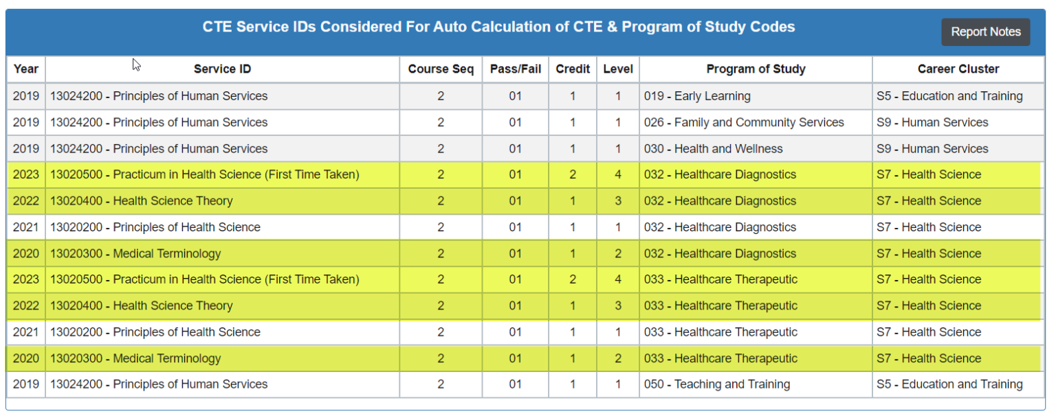 CCMR EWS IBC PEIMS Phase-in Calculations – OnDataSuite – Knowledgebase