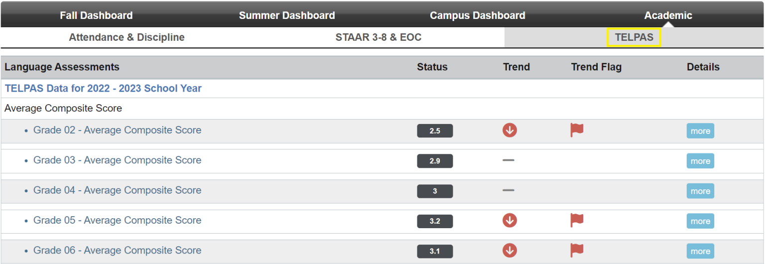 Academic Dashboard – TELPAS – OnDataSuite – Knowledgebase
