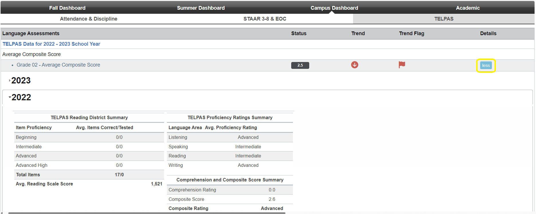 Academic Dashboard – TELPAS – OnDataSuite – Knowledgebase