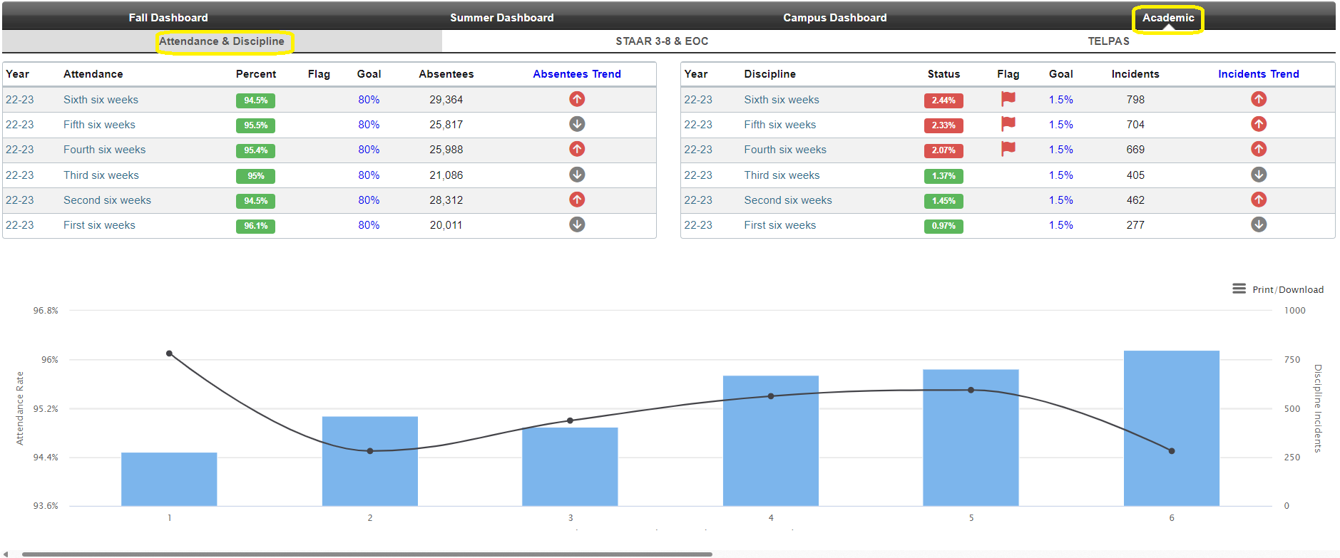 Academic Dashboard – Attendance & Discipline – OnDataSuite – Knowledgebase