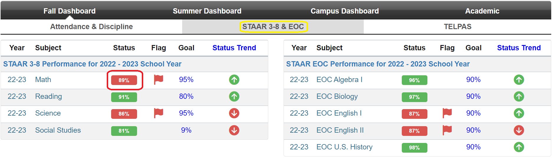 Academic Dashboard – STAAR 3-8 & EOC – OnDataSuite – Knowledgebase