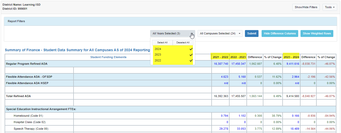 Summary of Finance Student Data – Summary of Finance Summary Report – OnDataSuite – Knowledgebase
