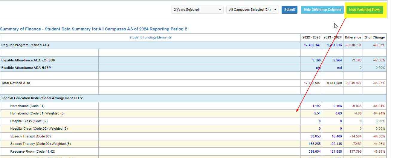 Summary of Finance Student Data – Summary of Finance Summary Report – OnDataSuite – Knowledgebase