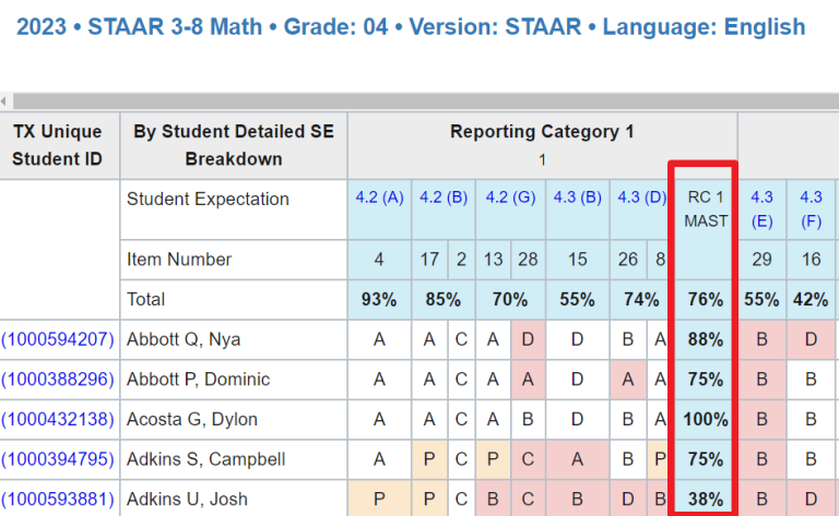 STAAR Student SE Breakdown – OnDataSuite – Knowledgebase