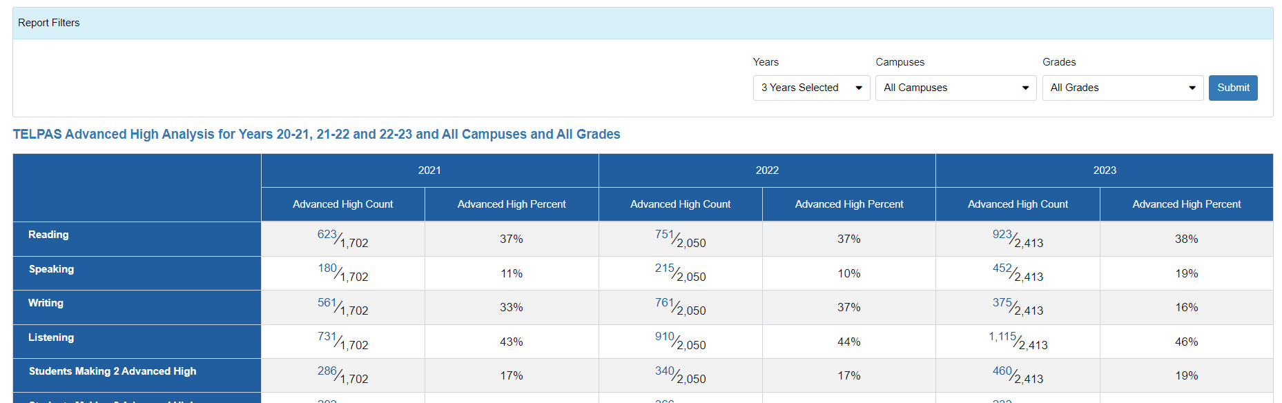 Telpas Advanced High Analysis – OnDataSuite – Knowledgebase