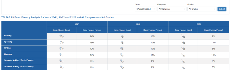 Telpas Alt Basic Fluency Analysis – OnDataSuite – Knowledgebase