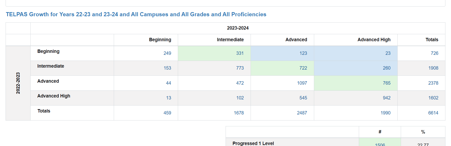 Telpas Growth – OnDataSuite – Knowledgebase