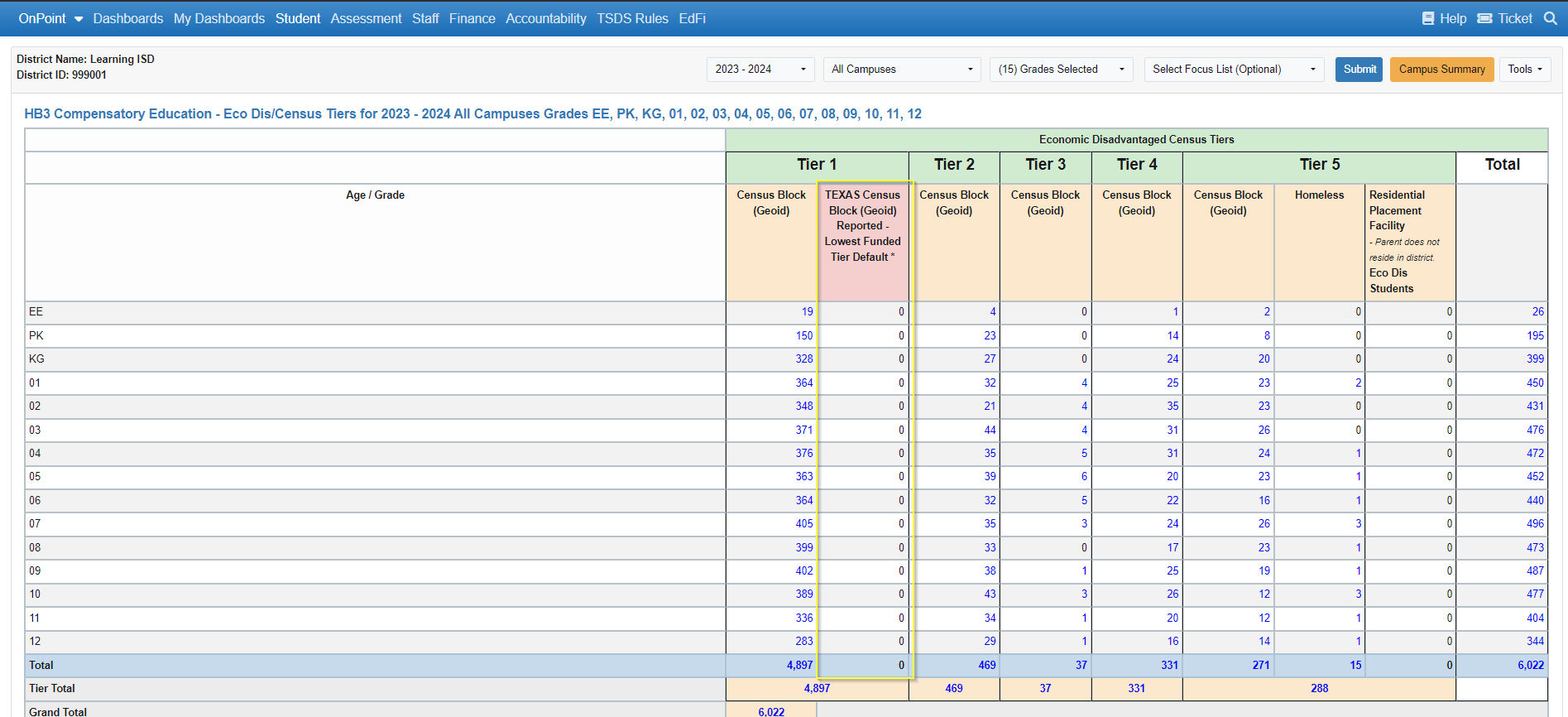 Fall PEIMS Comp Ed Funding – HB3 Compensatory Education Eco Dis/Census ...