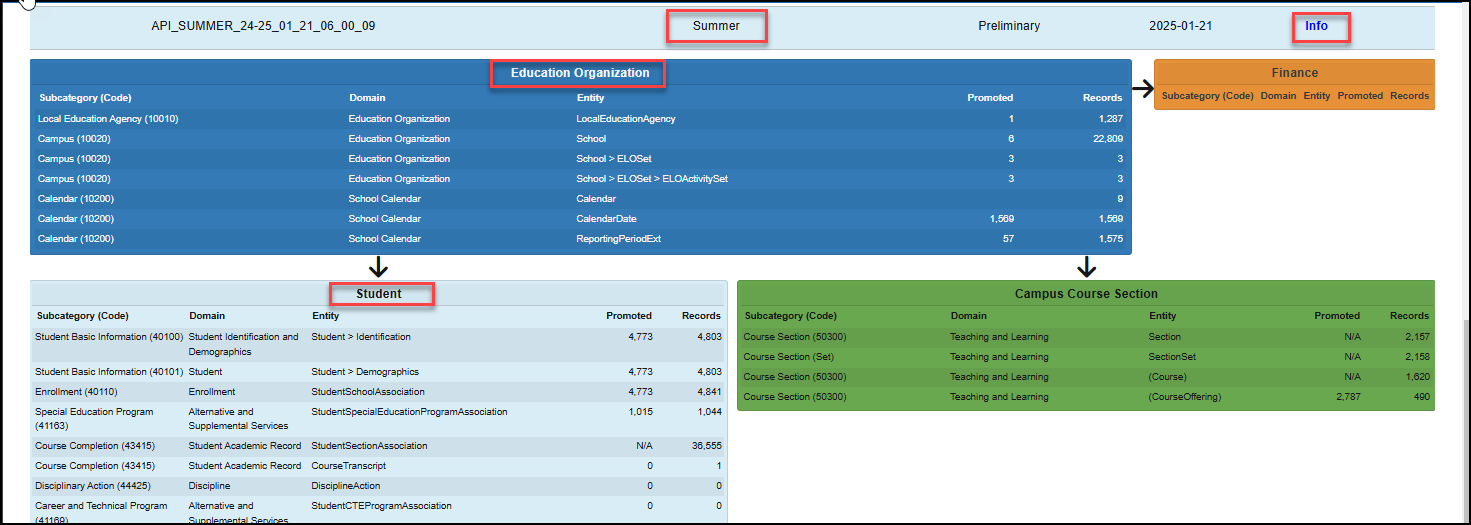 Attendance Funding Review – File Center – OnDataSuite – Knowledgebase