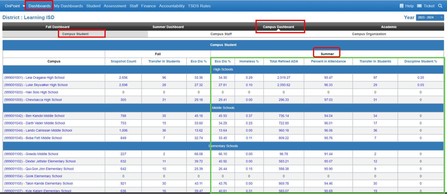 Attendance Funding Review – Dashboards – OnDataSuite – Knowledgebase