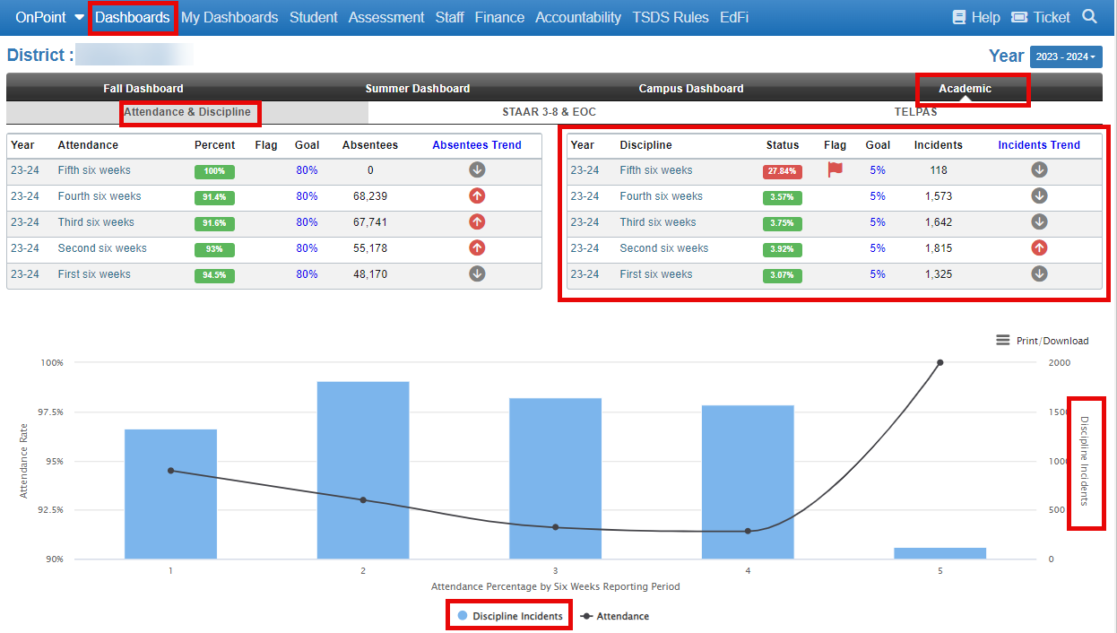Discipline Data Review – Academic Dashboard – OnDataSuite – Knowledgebase