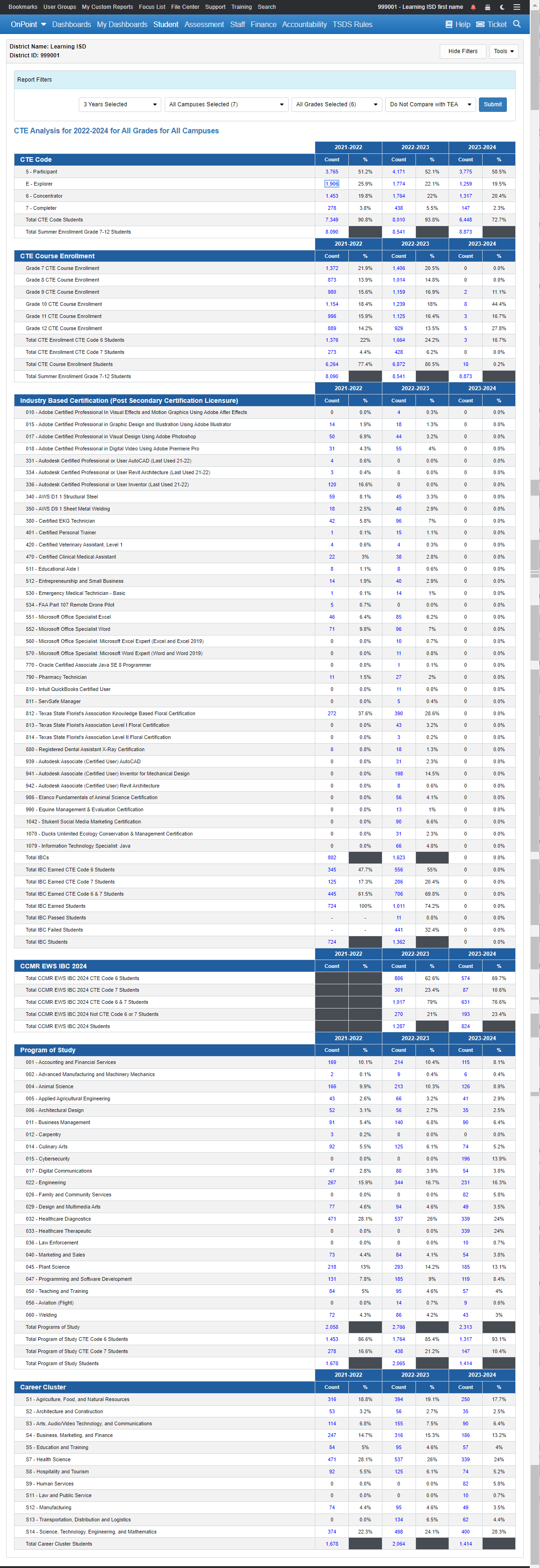 CTE Data Review – Student Custom Reports – OnDataSuite – Knowledgebase