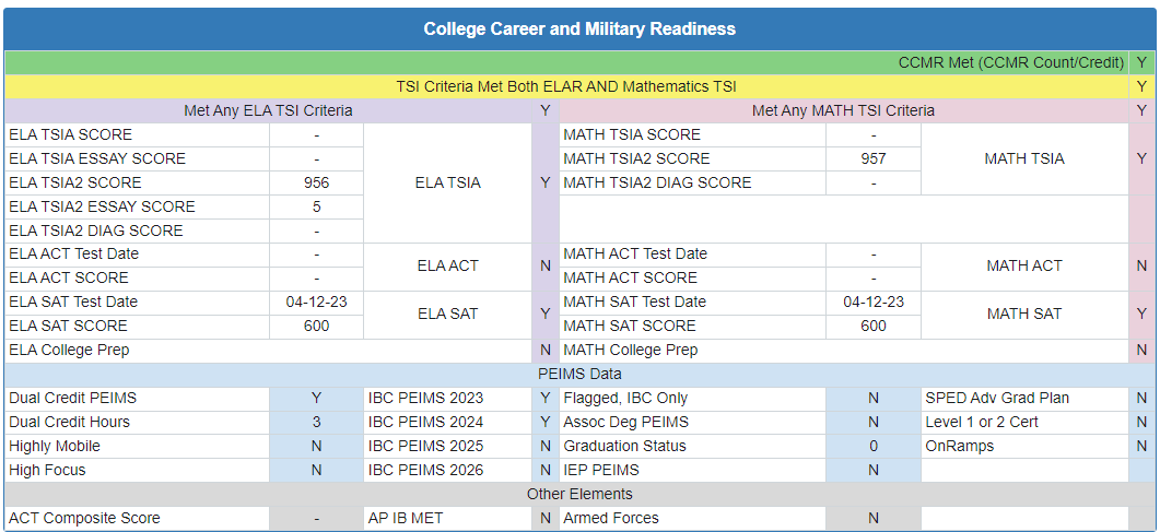 CCMR Early Warning System (EWS) – Printable Cards – OnDataSuite ...