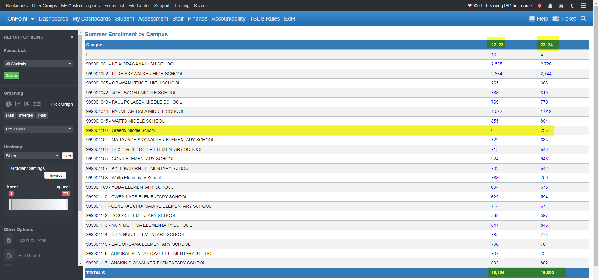 Attendance Funding Review – Student Reports – OnDataSuite – Knowledgebase