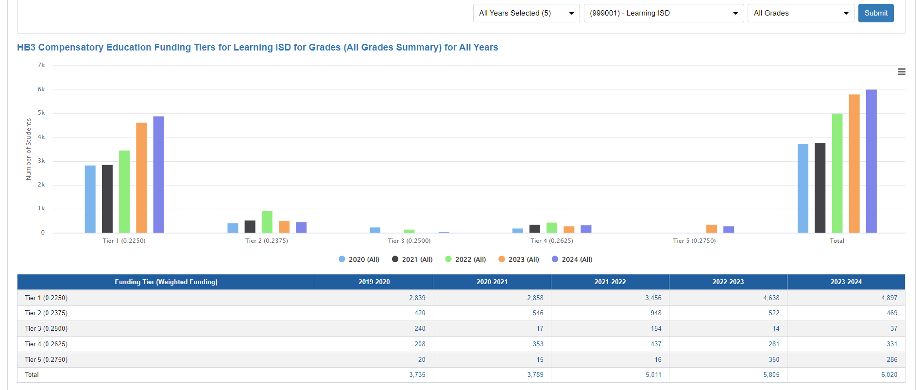 Summary of Finance Student Data -Student Funding Detail Reports ...