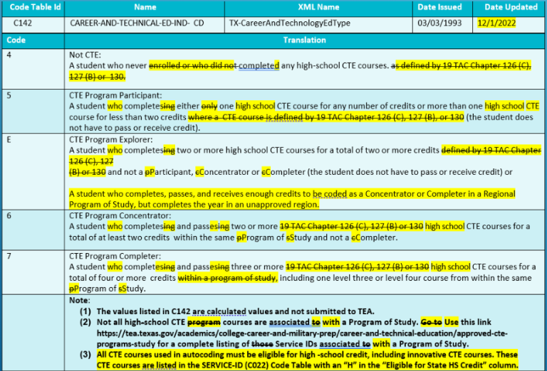 CTE Data Review – Background Information on CTE Auto Calculation ...