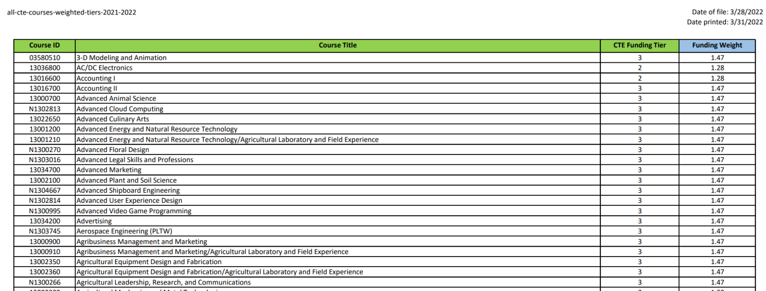 CTE Data Review – Background Information on CTE Auto Calculation ...