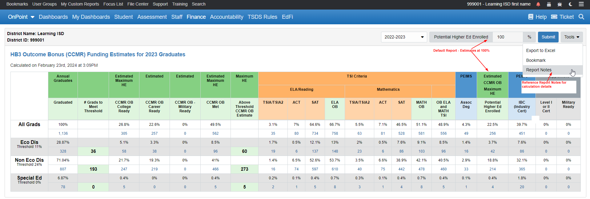 HB3 Outcome Bonus (CCMR) Graduate Funding Estimates – OnDataSuite ...