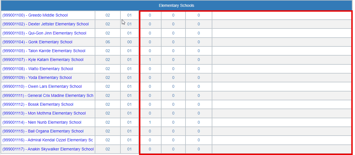 Summer PEIMS Submission Review – Campus Dashboard – OnDataSuite – Knowledgebase