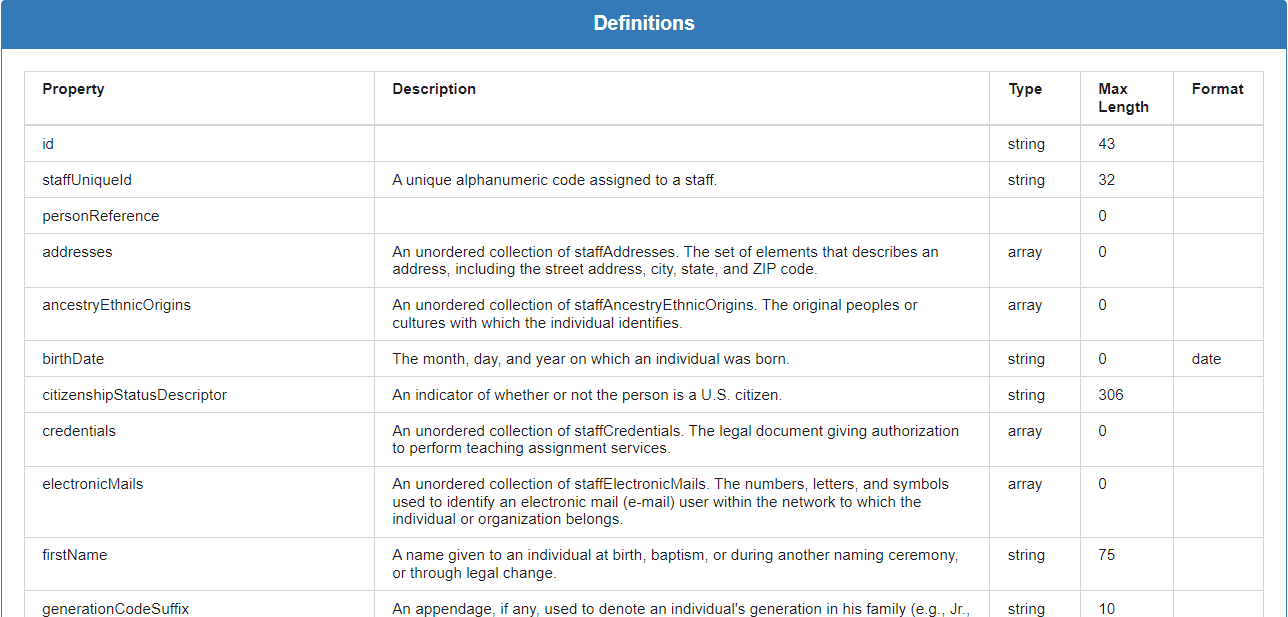 Staff Profile>TEA Ed-Fi IODS – OnDataSuite – Knowledgebase